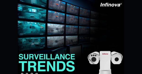 Futuristic CCTV Technology by Infinova, revolutionizing the ...